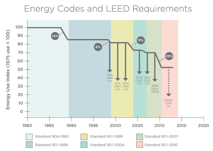 Sustainable Design Blog & Information